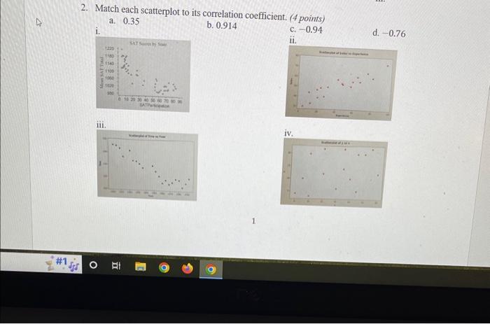 Solved Match each scatterplot to its correlation | Chegg.com