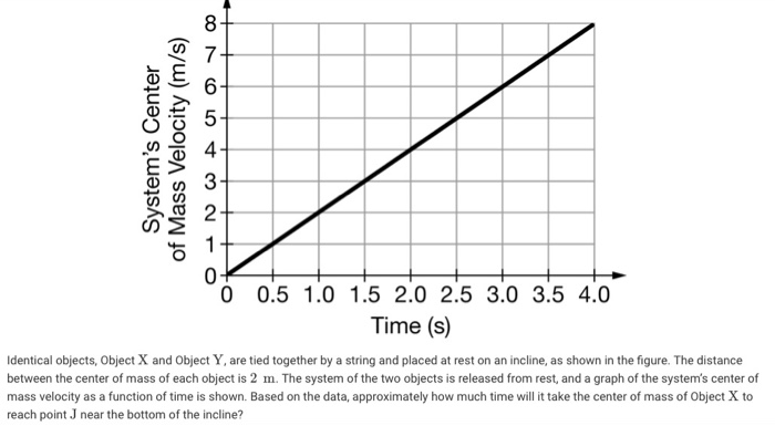Solved -Center of Mass of System Object X Object Y 2 m 7 m | Chegg.com