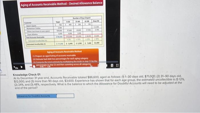 Solved Aging of Accounts Receivable Method - Desired | Chegg.com