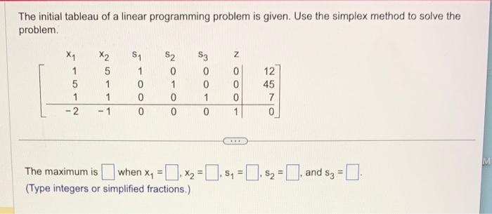 Solved The initial tableau of a linear programming problem | Chegg.com