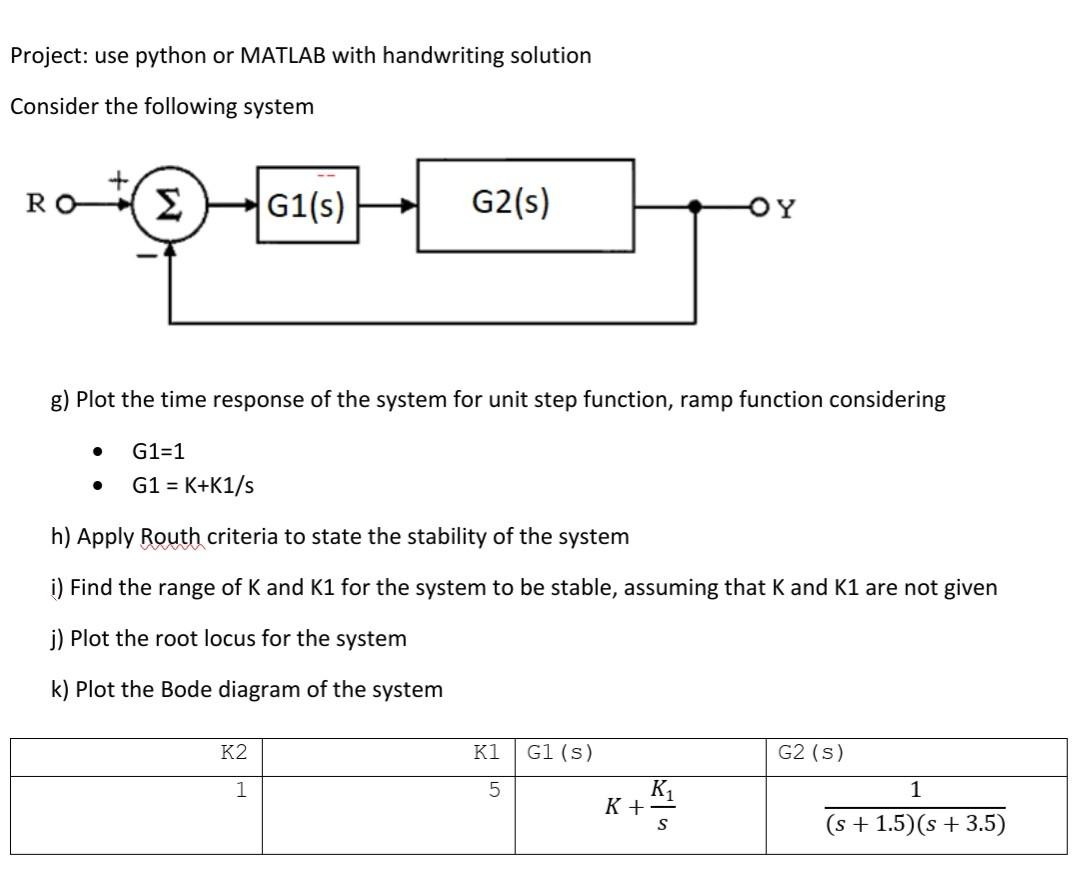 Solved Project: use python or MATLAB with handwriting | Chegg.com