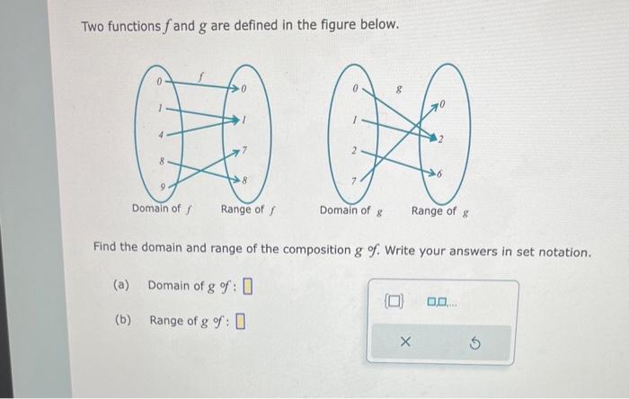 Solved Two functions f and g are defined in the figure | Chegg.com