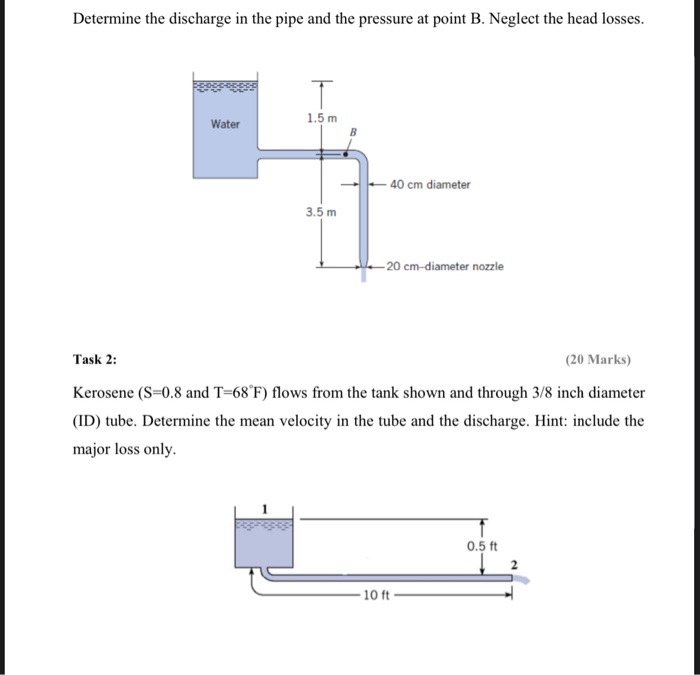 Solved this is fluid mechanics in petroleum engineering but | Chegg.com