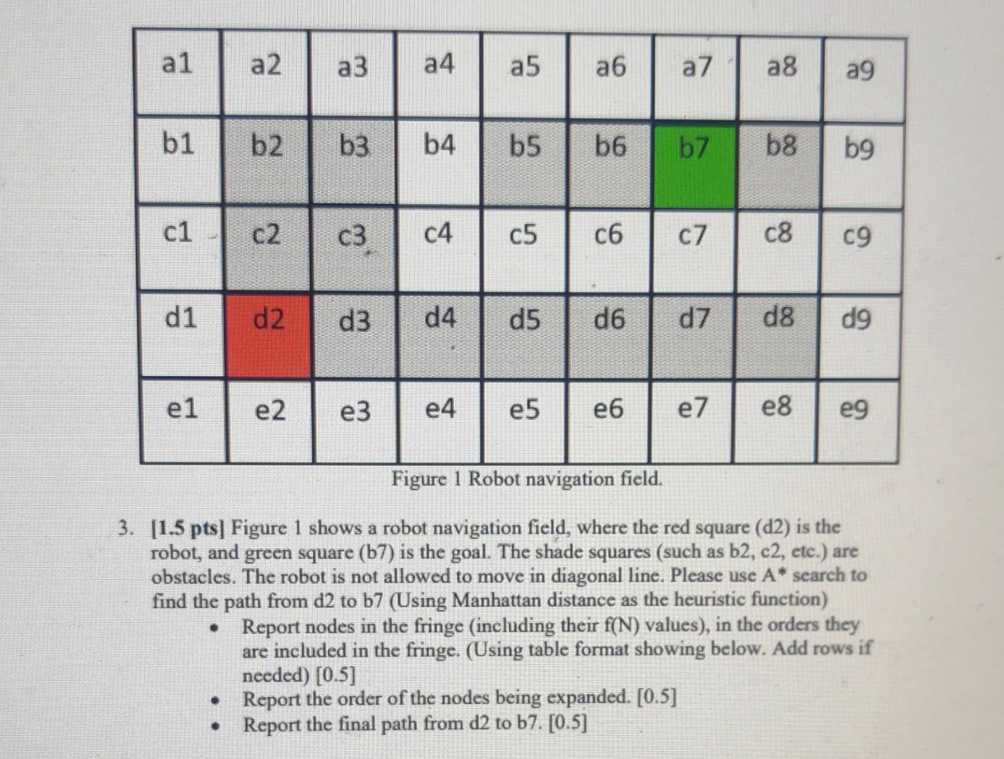 Solved 3. [1.5 pts] Figure 1 shows a robot navigation field, | Chegg.com