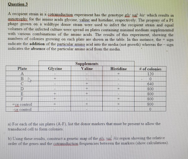 Solved Question 3 A recipient strain in a cotransduction | Chegg.com
