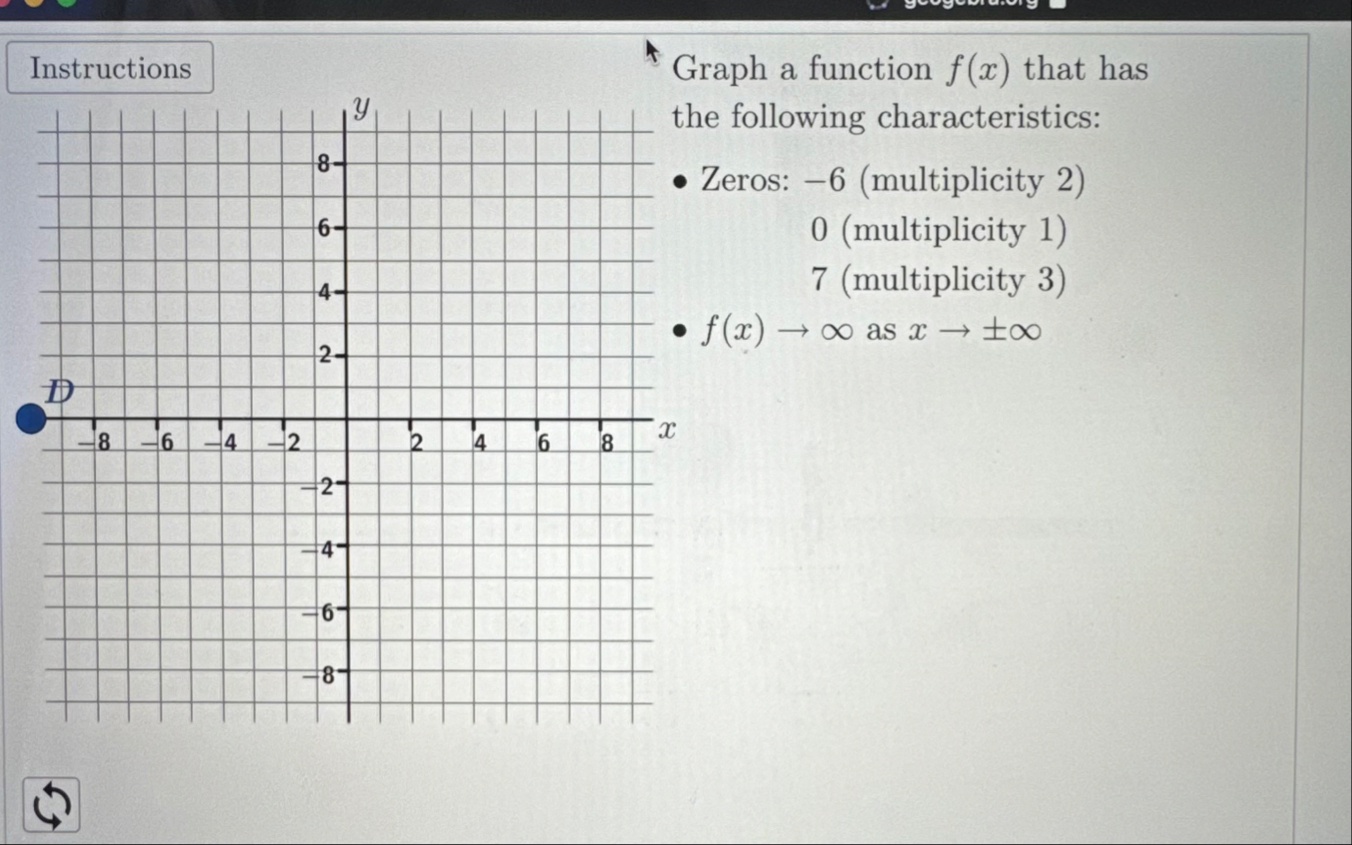 Solved InstructionsGraph a function f(x) ﻿that has te | Chegg.com