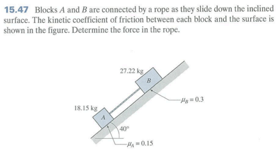 Solved 15.47 ﻿Blocks A and B ﻿are connected by a rope as | Chegg.com