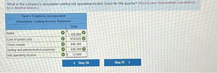 Solved What is the company's absorption costing net | Chegg.com