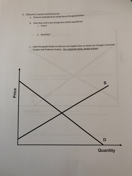 Solved 4. (30 points; 5 points each) Excise tax a Draw an | Chegg.com