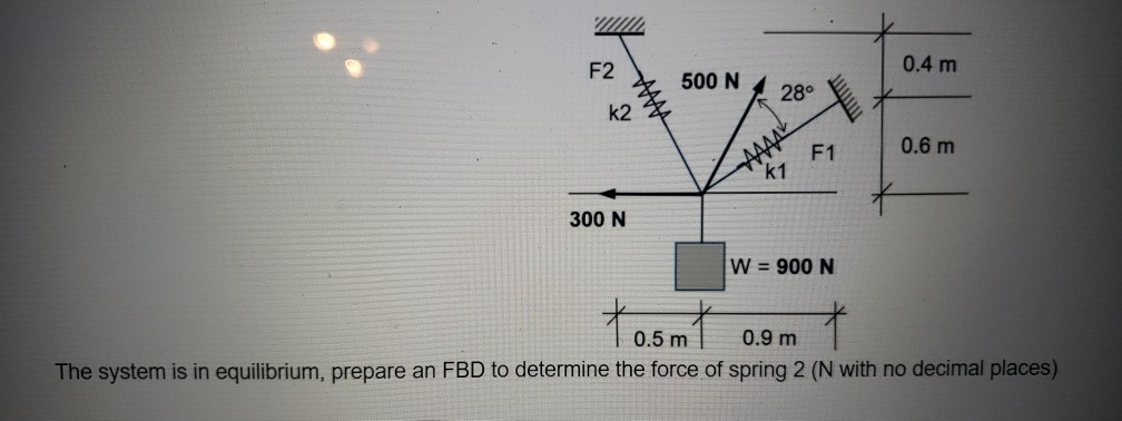 Solved The system is in equilibrium, prepare an FBD to | Chegg.com