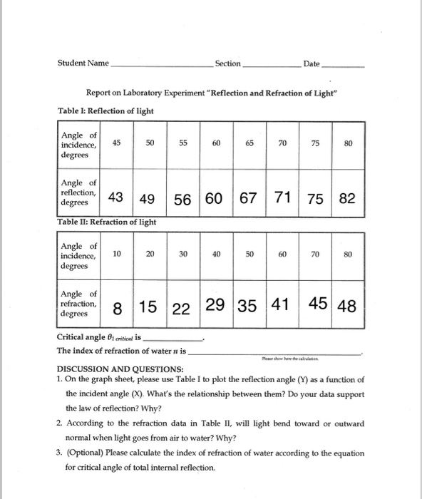 Solved Student Name Section Date Report on Laboratory | Chegg.com