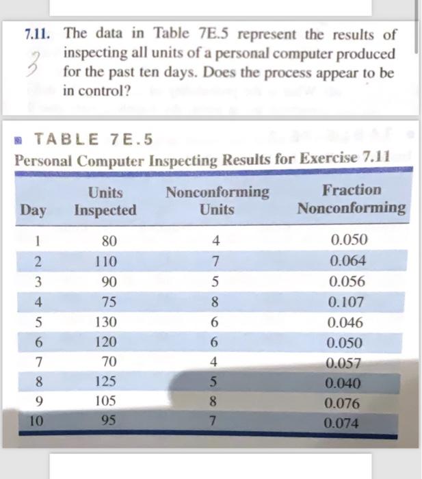 Solved 7.11. The data in Table 7E.5 represent the results of | Chegg.com