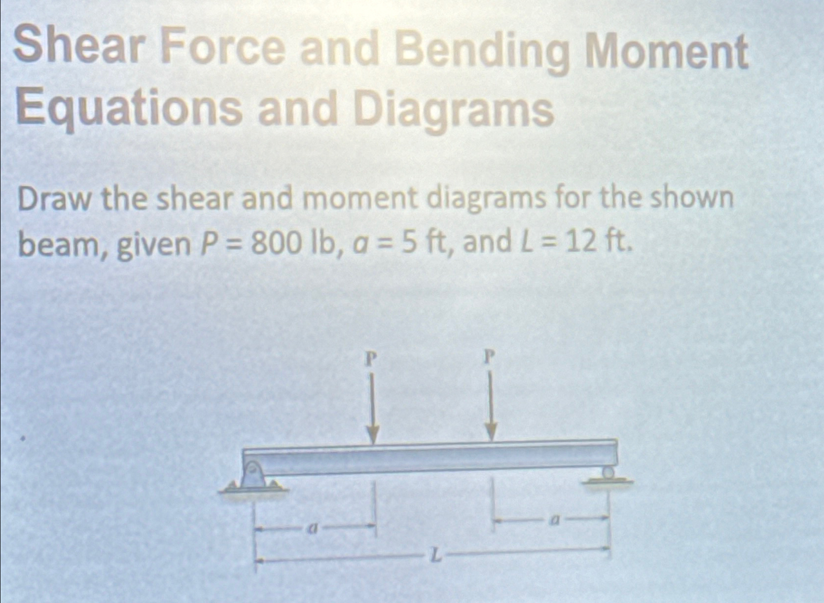 Solved Shear Force and Bending Moment Equations and | Chegg.com