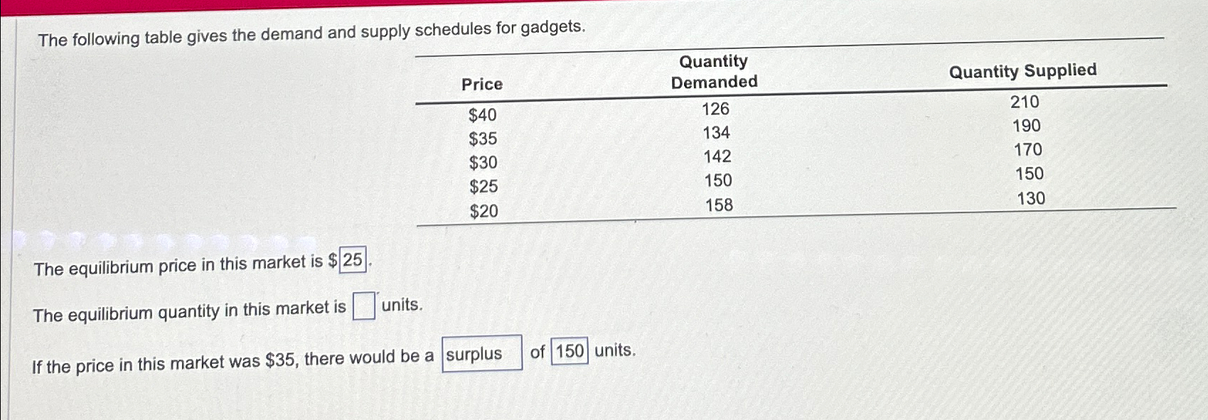 Solved The following table gives the demand and supply | Chegg.com