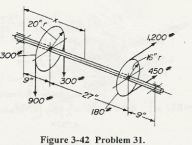 Solved 31. ﻿Make the horizontal and Vertical load diagrams | Chegg.com