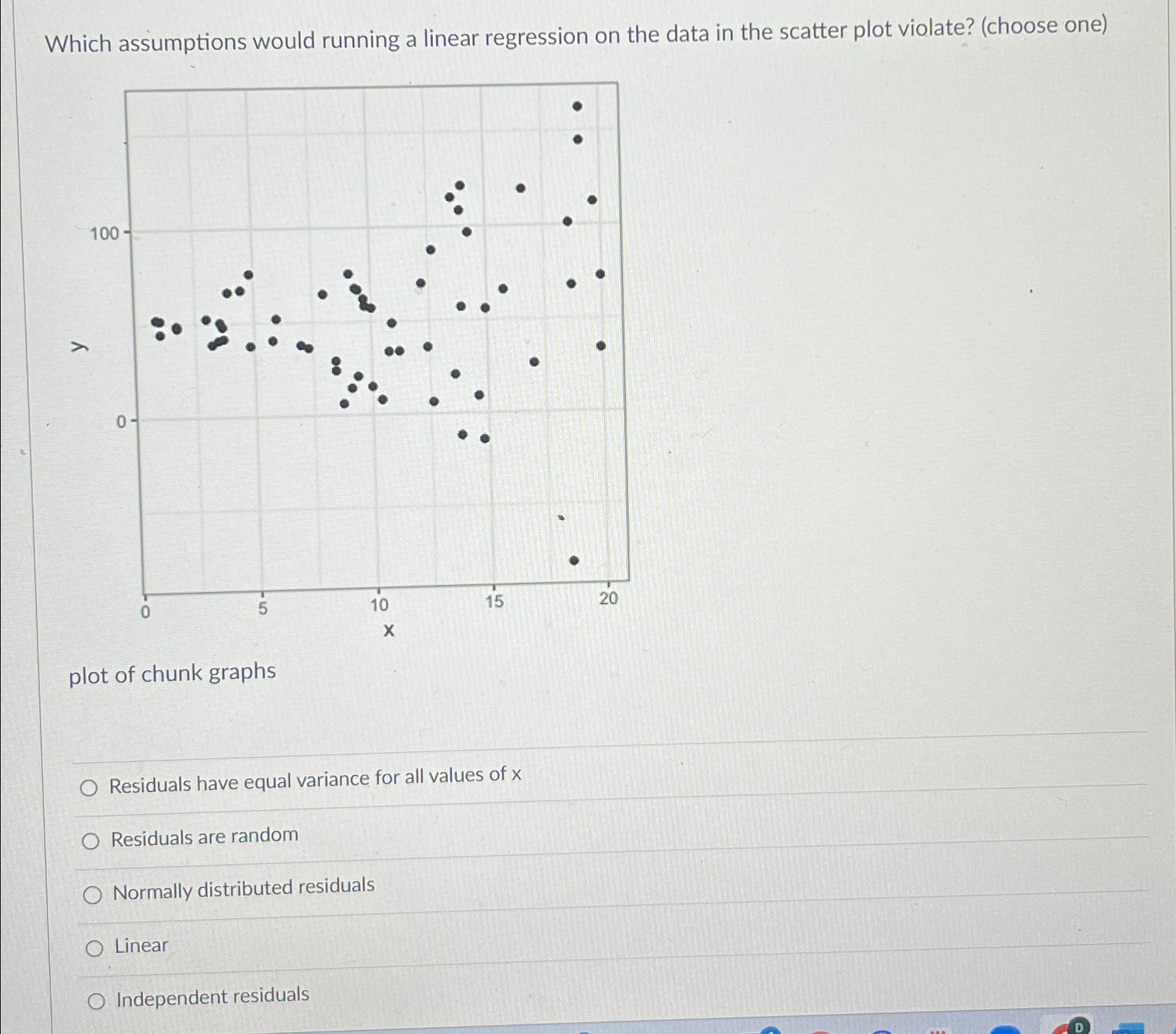Solved Which assumptions would running a linear regression | Chegg.com