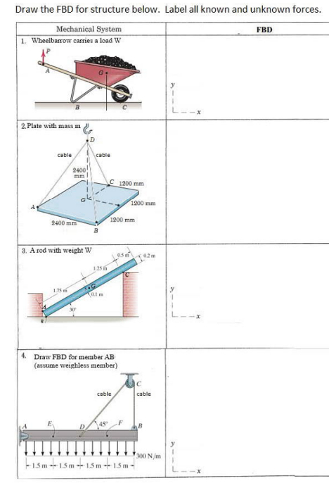 Solved Draw the FBD for structure below. Label all known and | Chegg.com