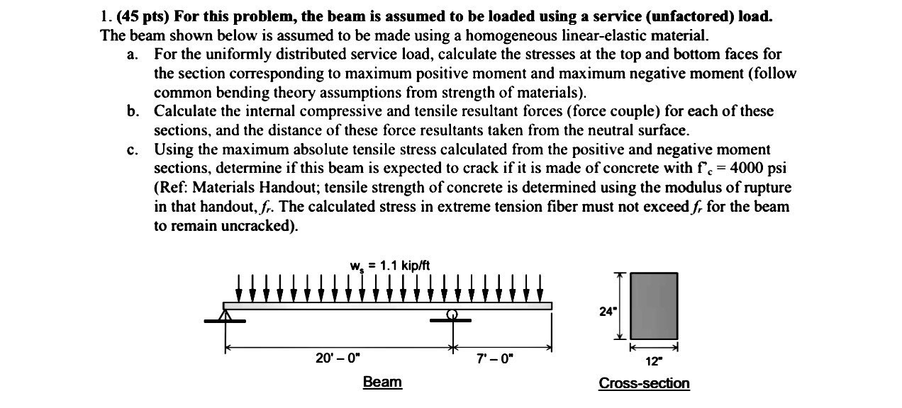 Solved (45 ﻿pts) ﻿For this problem, the beam is assumed to | Chegg.com