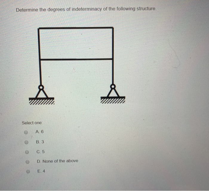 Solved Determine the degrees of indeterminacy of the | Chegg.com