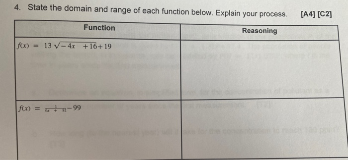 Solved 4. State the domain and range of each function below. | Chegg.com