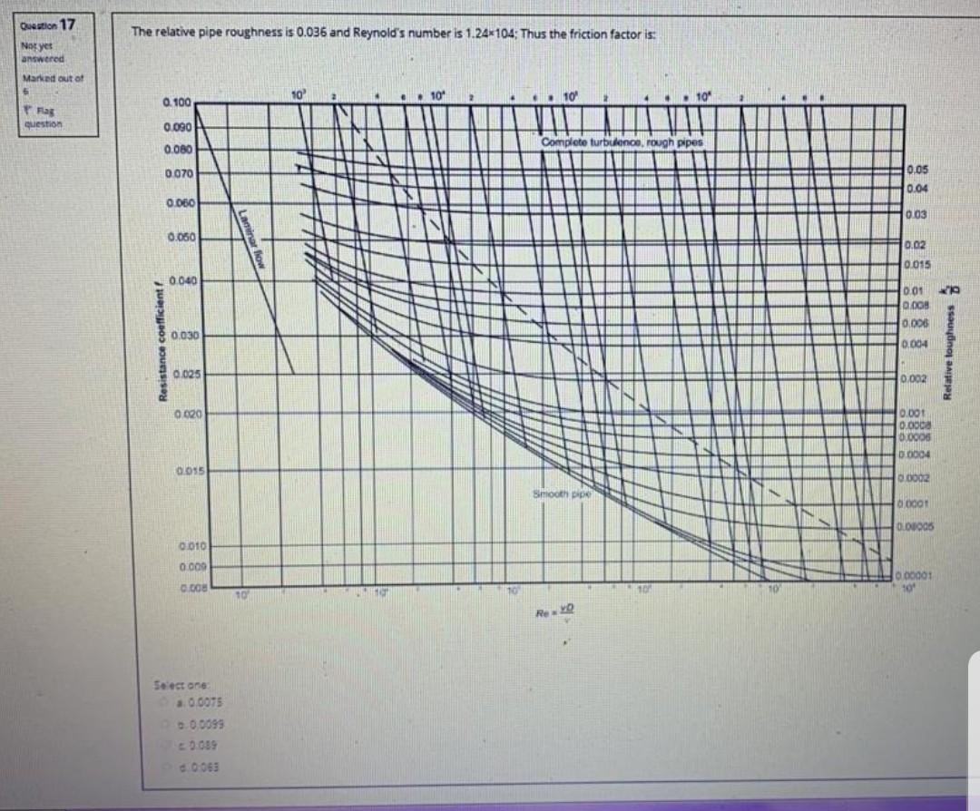 Solved Question 17 The relative pipe roughness is 0.036 and | Chegg.com