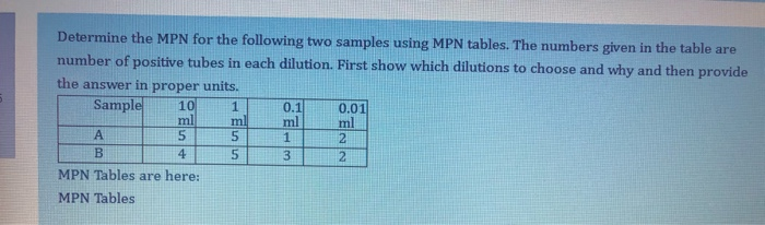 Solved Determine the MPN for the following two samples using | Chegg.com