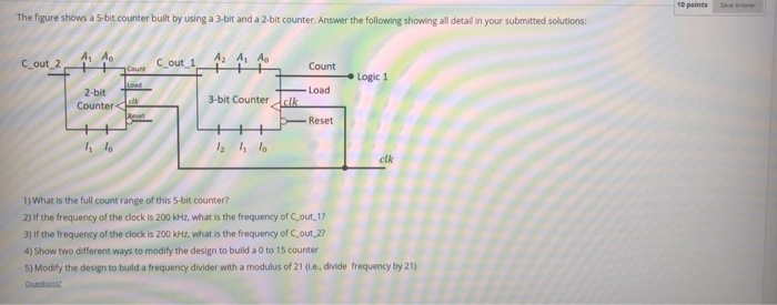 Solved 10 points The figure shows a 5-bit counter built by | Chegg.com