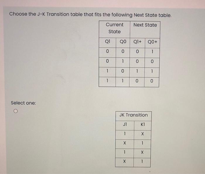Solved Choose the J-K Transition table that fits the | Chegg.com