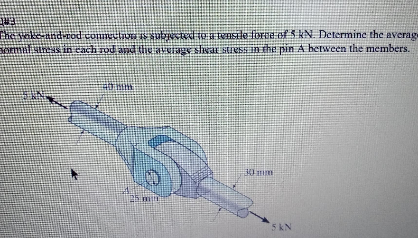 Solved #3 The yoke-and-rod connection is subjected to a | Chegg.com