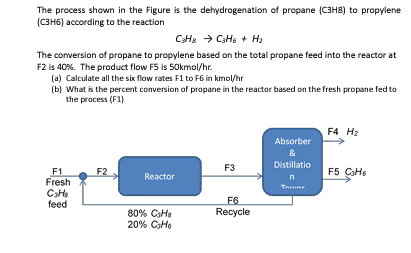 [Solved]: The process shown in the Figure is the d