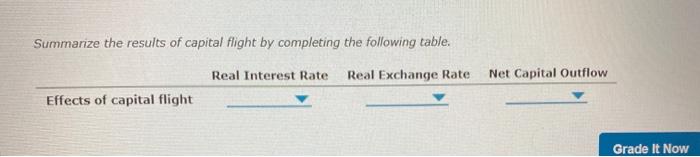 Solved S. Capital flight The following graphs depict the | Chegg.com