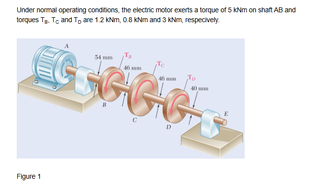 Solved Under normal operating conditions, the electric motor | Chegg.com