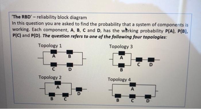 Solved 'The RBD' - reliability block diagram In this | Chegg.com
