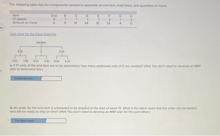 Solved The following table iists the components needed to | Chegg.com