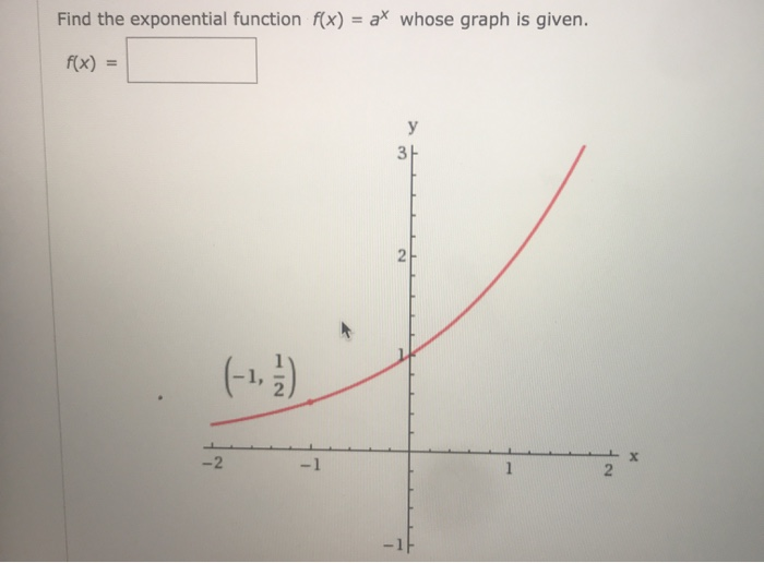 Solved Find the exponential function f(x) = ax whose graph | Chegg.com