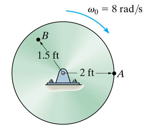 Solved The disk is originally rotating at ω0ω0 = 8 | Chegg.com