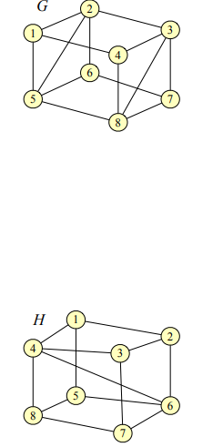 Solved For each of the two graphs below, determine whether | Chegg.com