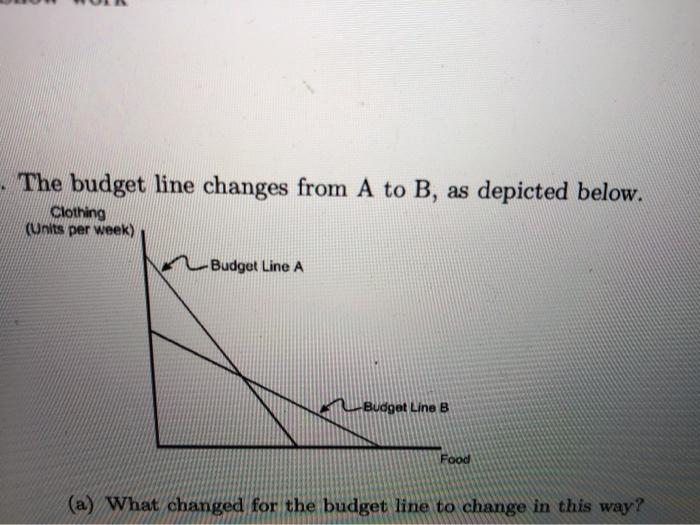 Solved The budget line changes from A to B, as depicted | Chegg.com