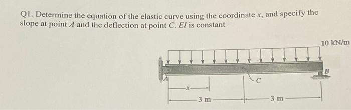 Solved Q1. Determine the equation of the elastic curve using | Chegg.com