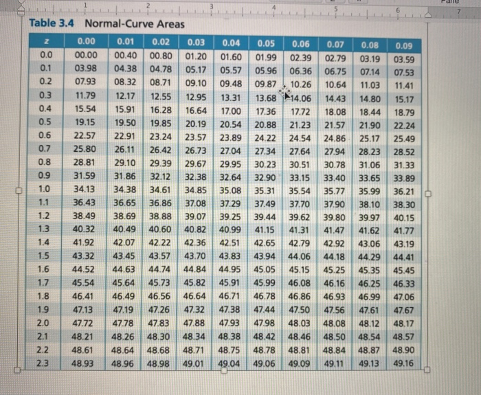 Solved Use the Normal Curve Document to answer the following | Chegg.com