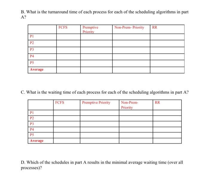 Solved Consider the following set of processes, with the | Chegg.com