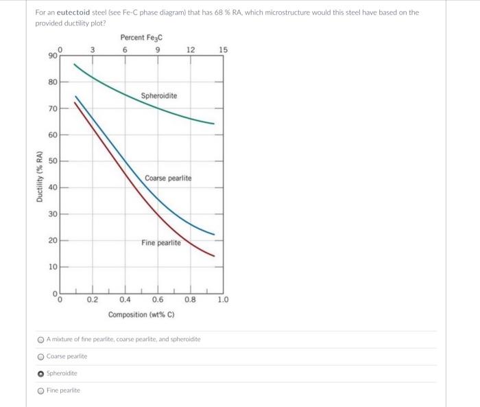 Solved For An Eutectoid Steel See Fe C Phase Diagram That