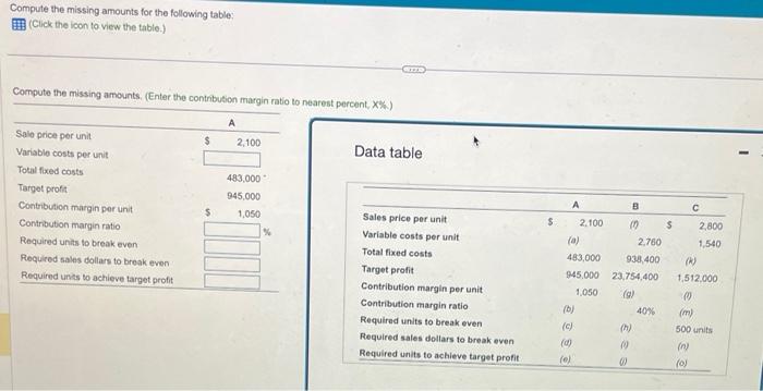 Solved Compute the missing amounts for the following table: | Chegg.com