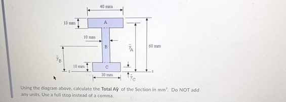 Solved Using the diagram above, calculate the Total Ay of | Chegg.com