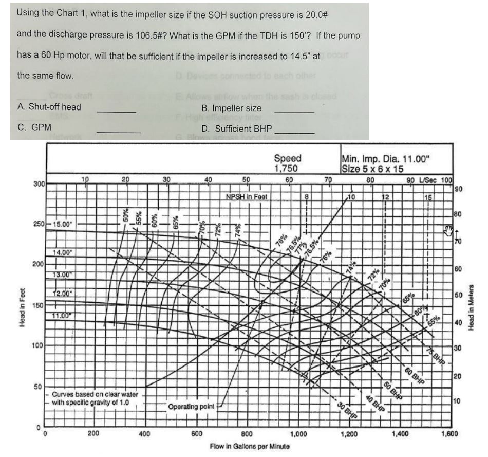 Solved Using the Chart 1, ﻿what is the impeller size if the | Chegg.com
