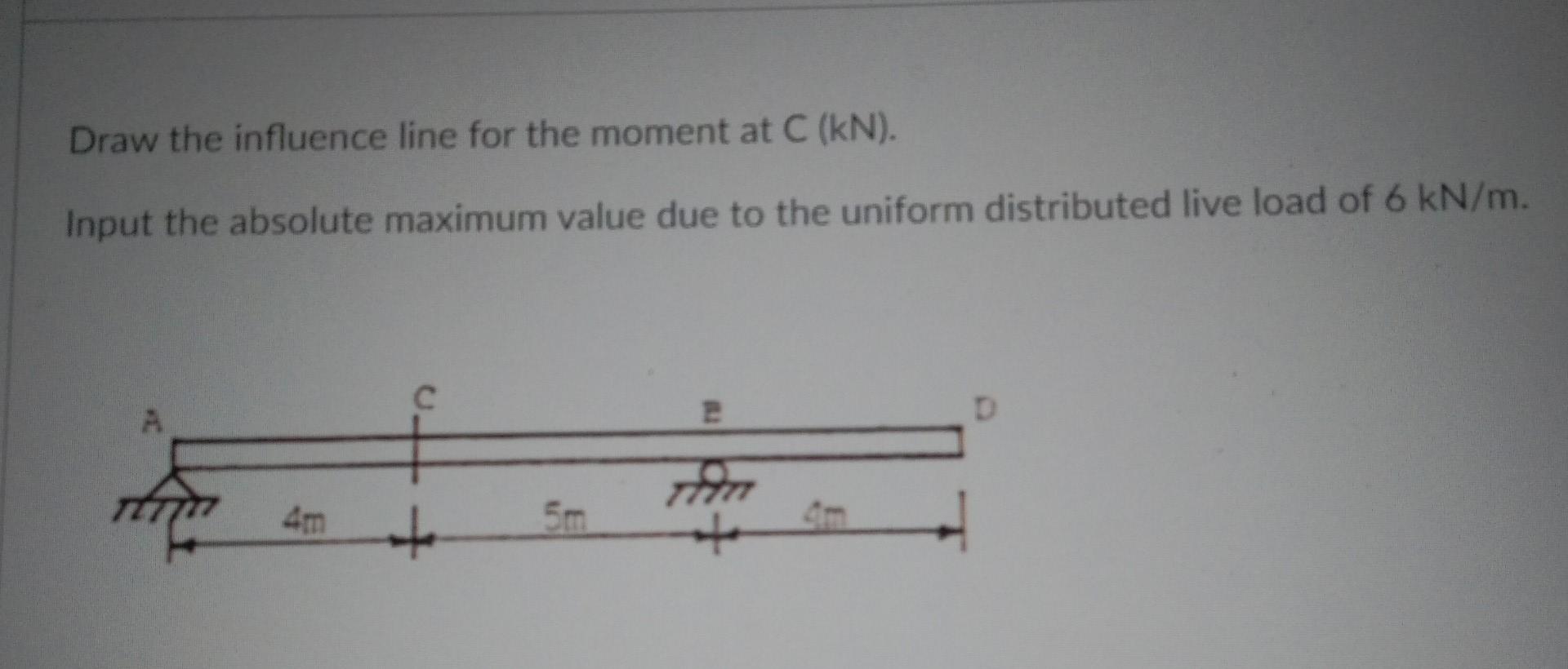 Solved Draw the influence line for the moment at C(kN). | Chegg.com