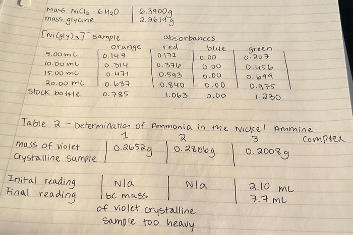 Solved \begin{tabular}{l|l} Mass NiCl2⋅6H2O & 6.3900 g \\ | Chegg.com