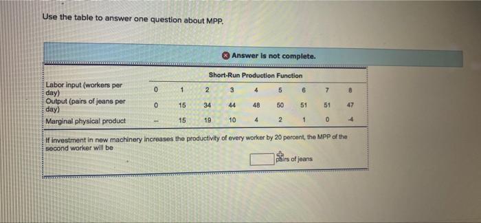 Solved Use the table to answer one question about MPP. | Chegg.com