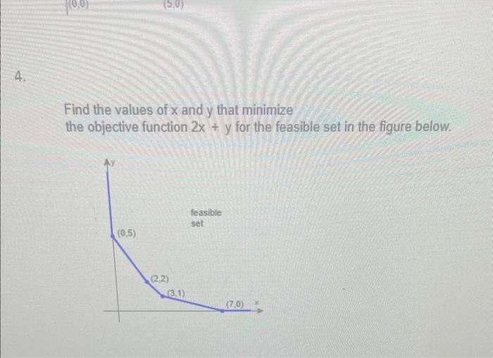 Solved Find the values of x and y that minimize the | Chegg.com