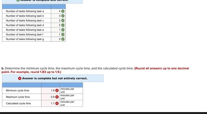 Solved e. Compute the percent idle time and percent | Chegg.com